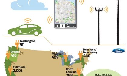 Automotive News (Page 931) | Torque News